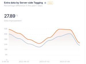 Server Side Tagging Hosting - TAGGRS